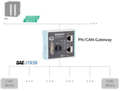 PN/CAN Gateway PROFINET/SAE J1939 protocol - Malthe Winje Sverige AB